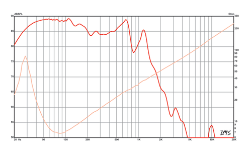 15 inch Eminence Professional Series Replacement Speaker – Eminence ...