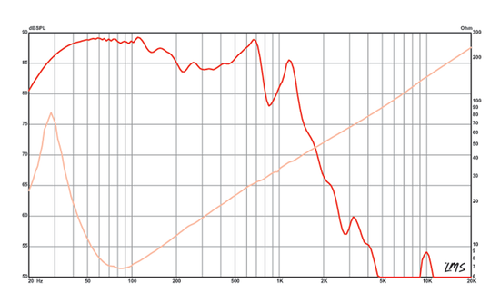 15 inch Eminence Professional Series Replacement Speaker – Eminence ...