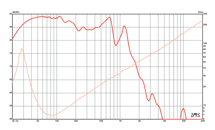 15 inch Eminence Professional Series Replacement Speaker – Eminence ...