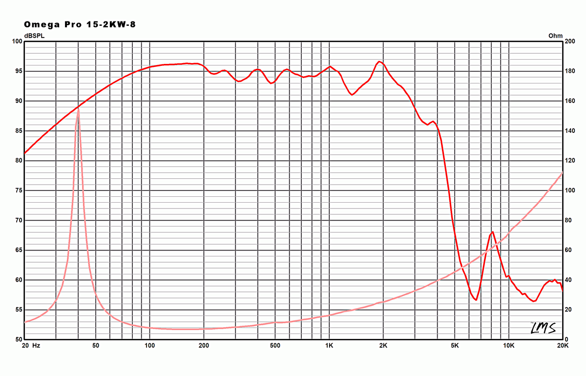 15 inch Eminence Professional Series Replacement Speaker – Eminence ...